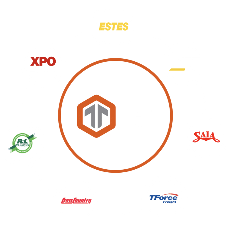 Industry-Leading LTL Automation - Tai Software