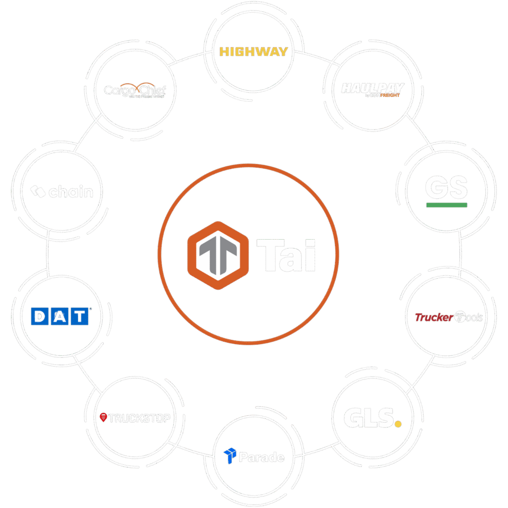 Integrations | Tai Software
